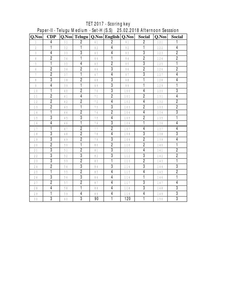 Paper II Set H S2 TM SS 25.02.2018 | PDF