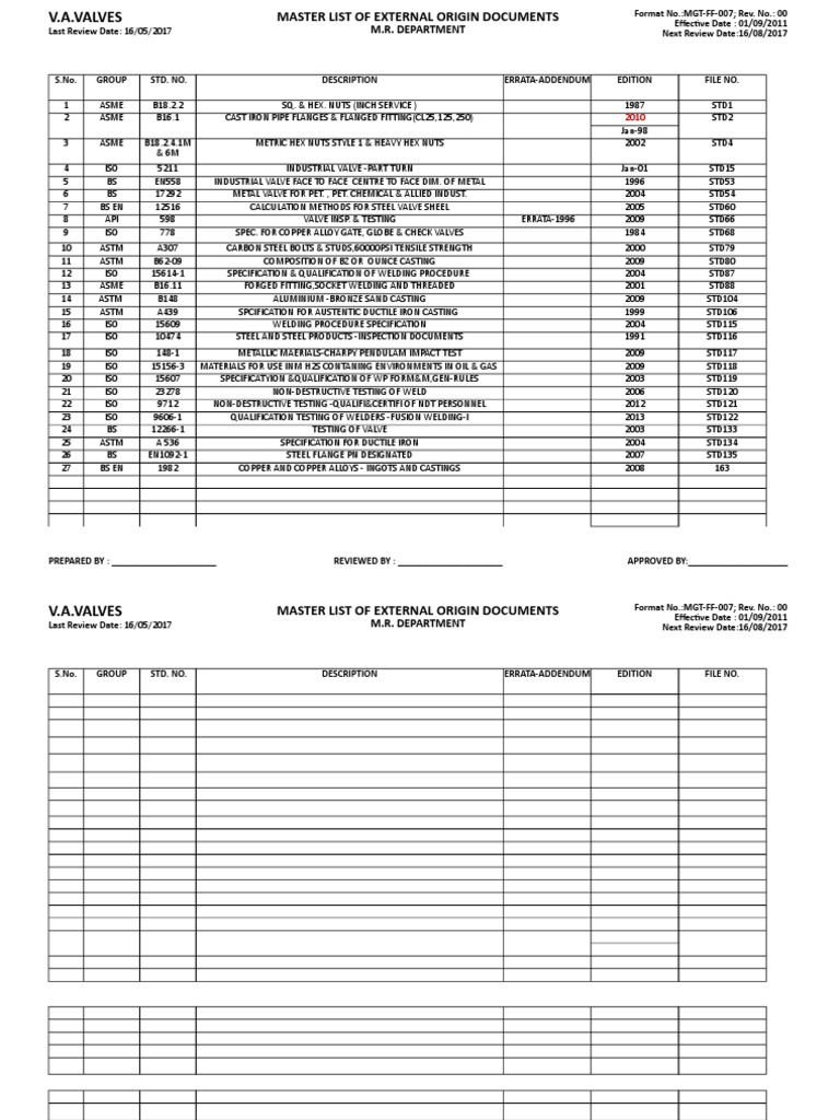 Master List of External Origin Docs | PDF | Metals | Building Materials
