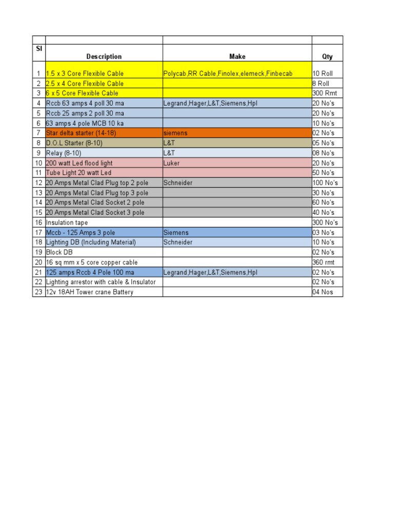 Material Requirement List for Electrical Installation Projects ...
