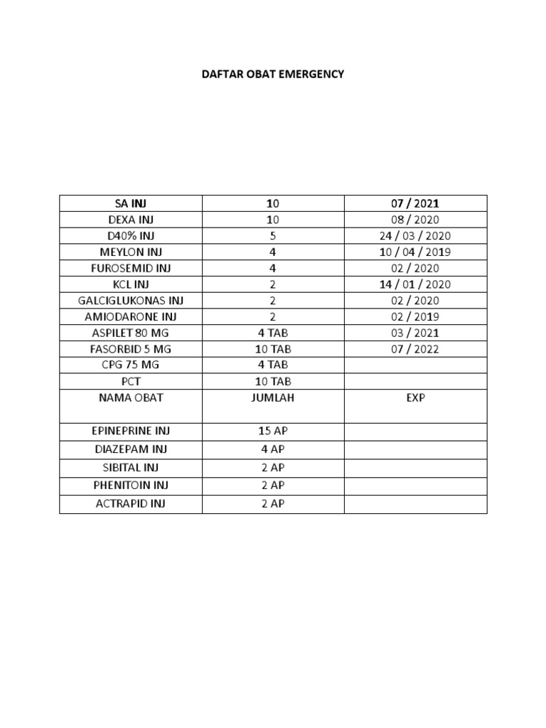 Essential Emergency Medication List | PDF