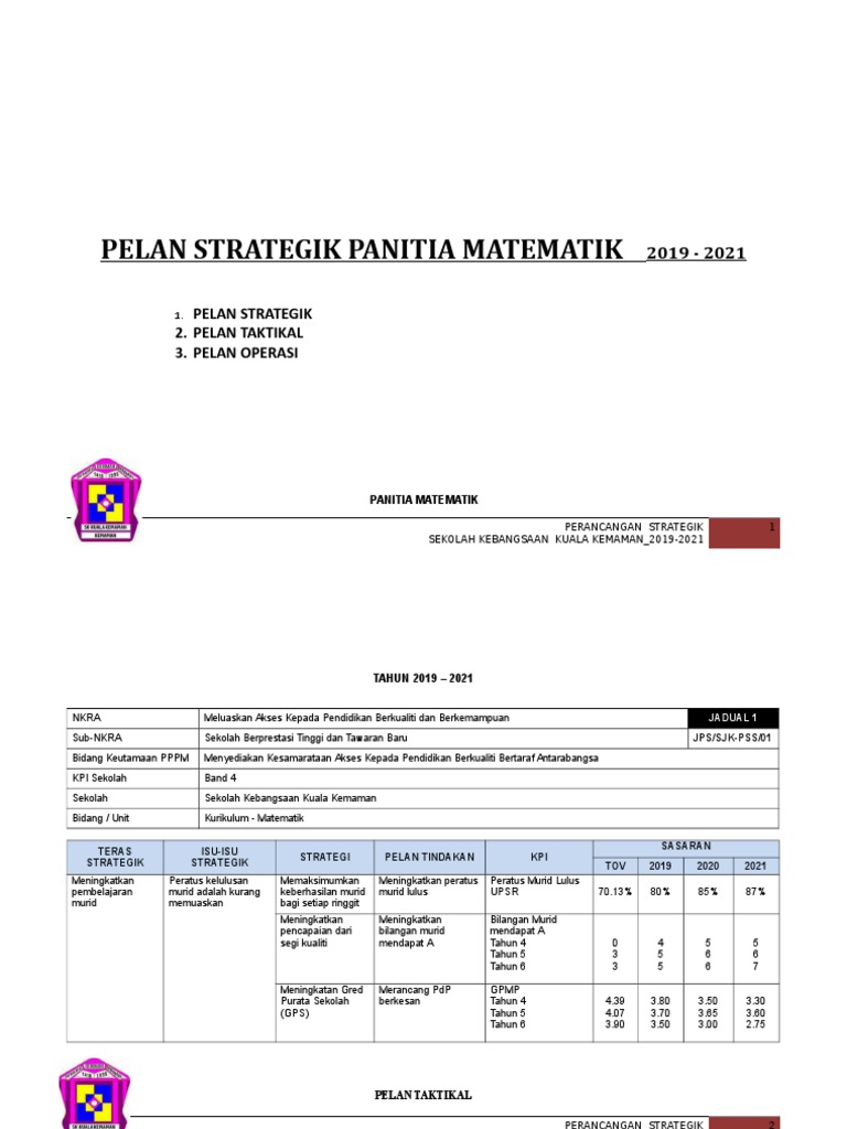perancangan strategik panitia matematik - Jessica Howard