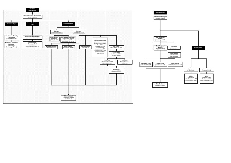 Business Development. Circulation Dept | PDF | Communication Design ...
