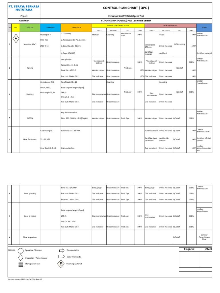 Technical Information Form | PDF