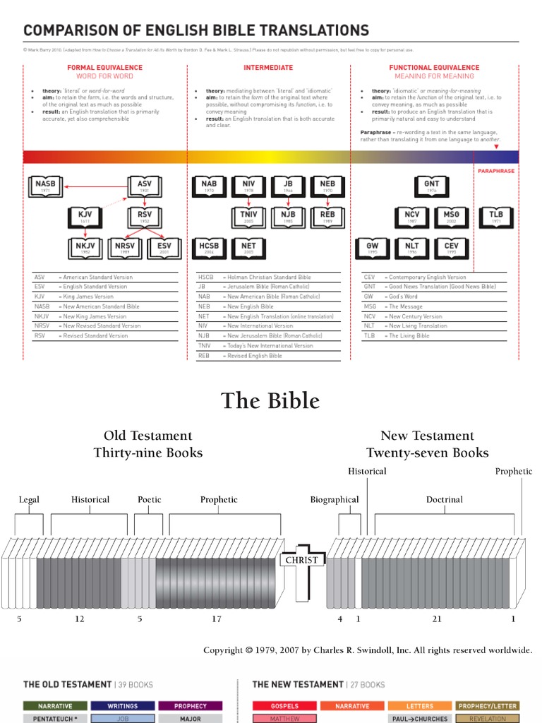 A Visual Guide To New Testament Studies | PDF | Justification (Theology ...