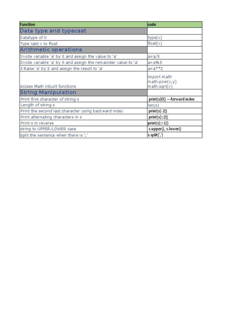 Python Cheat Sheet-1 | Download Free PDF | Comma Separated Values | String (Computer Science)