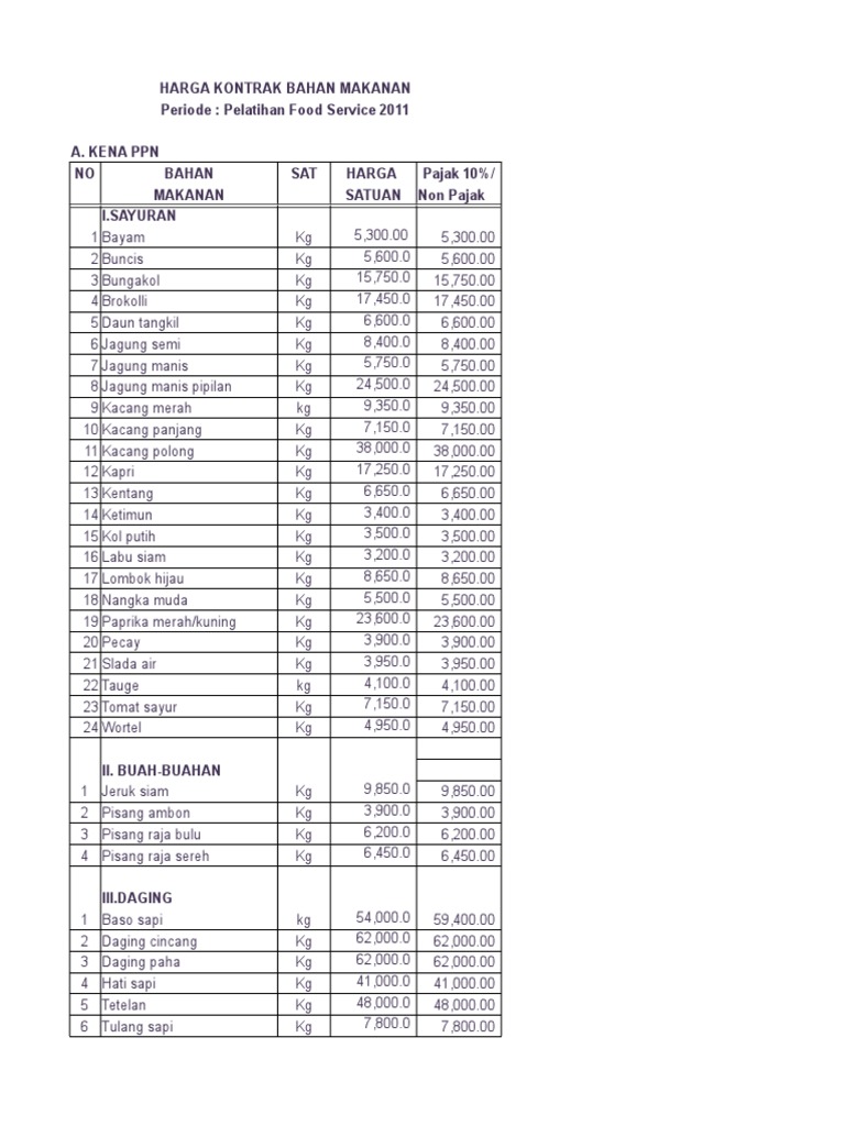 Food Cost Pedoman Menu | PDF