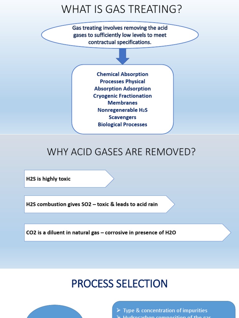 Chemical Absorption Processes Physical Absorption Adsorption Cryogenic ...