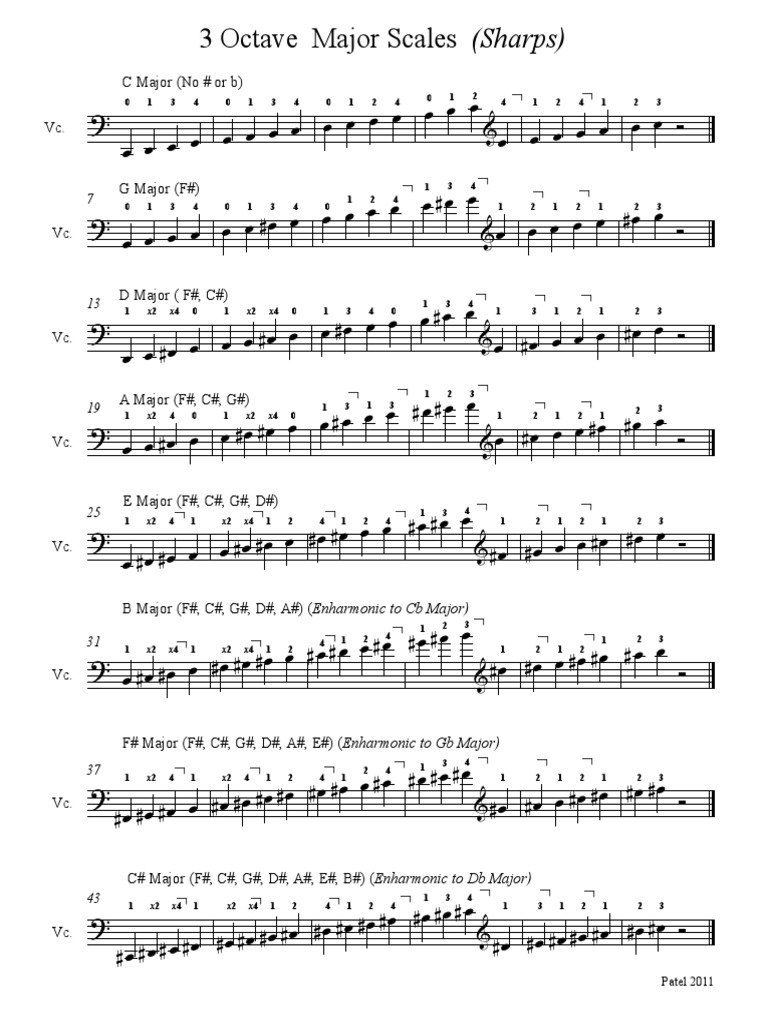 3 Octave Major Scales (Sharps) : Patel 2011 | PDF | Musical Instruments ...