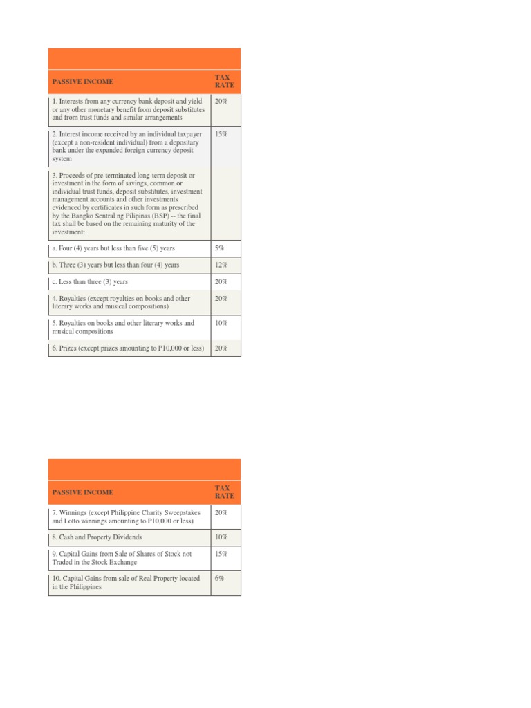 Passive Income Tax Rates Explained | PDF | Finance & Money Management
