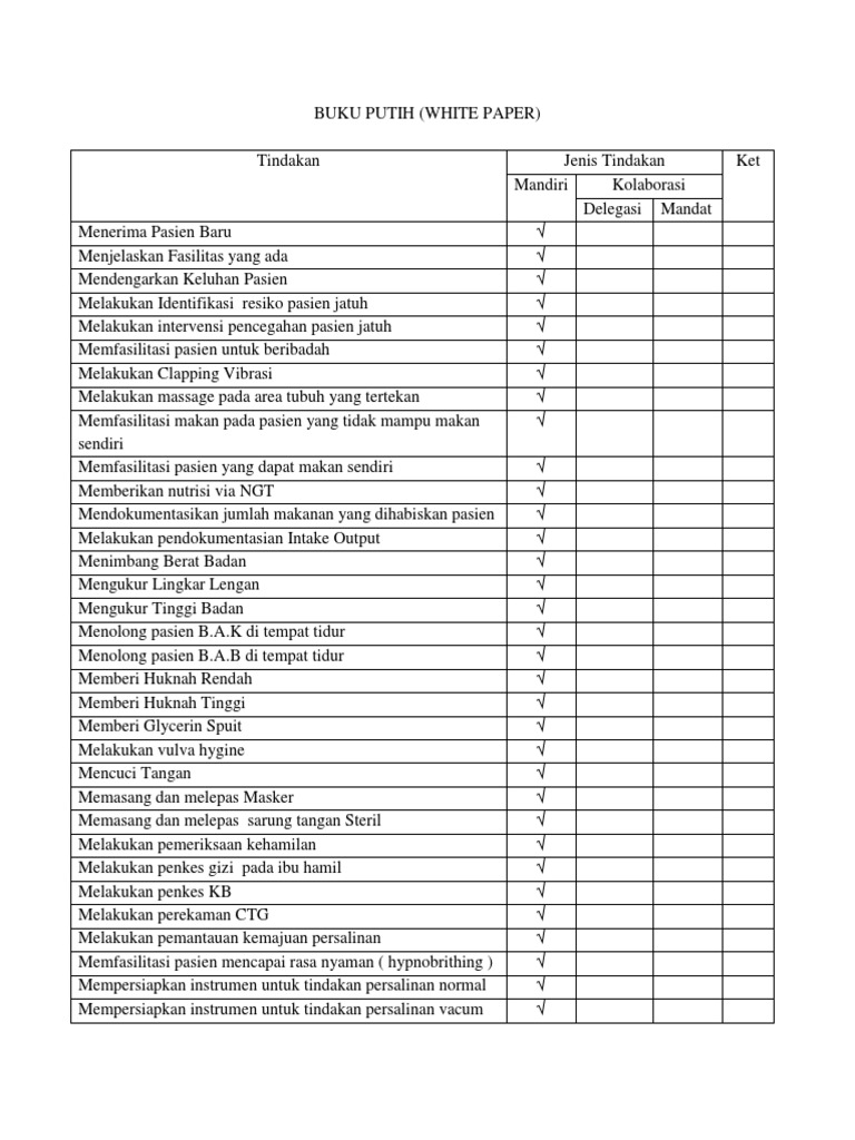 White Paper Bidan PK 1 R. Bersalin | PDF