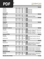 Icewind Dale Expanded Secrets Table | PDF | Forgotten Realms