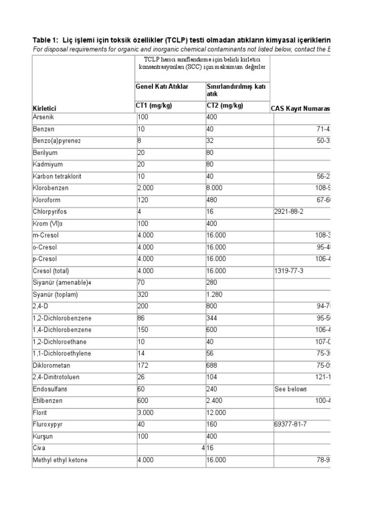 Epa 140796 Classification of Wastes | PDF | Biocides | Chemical Compounds