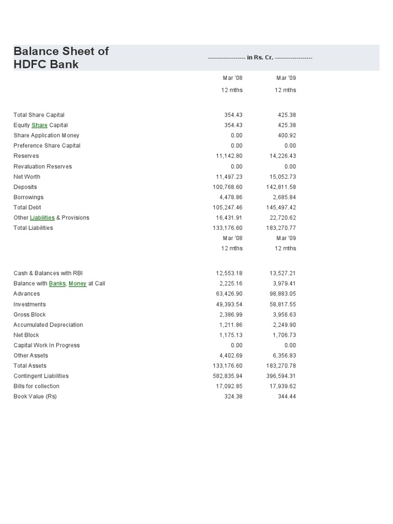 Balance Sheet of HDFC Bank | PDF | Business | Dividend
