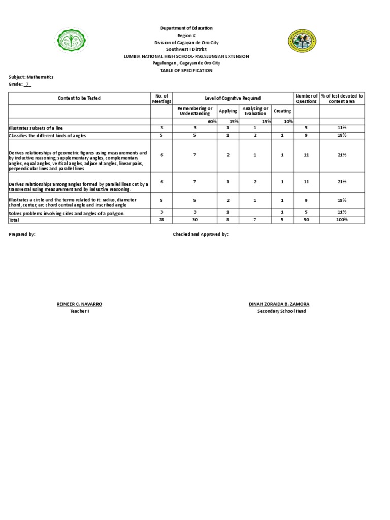 TOS in Math | Download Free PDF | Elementary Geometry | Geometry