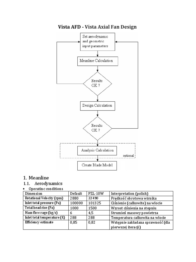 Vista AFD - Interpretation | PDF