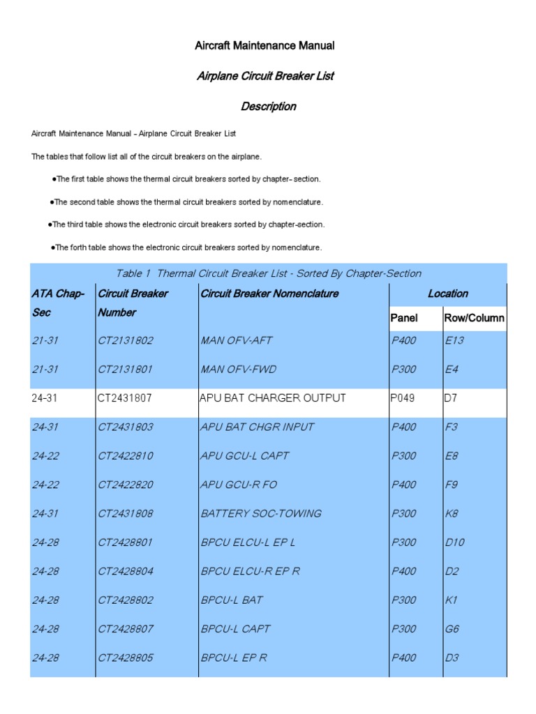 787 Circuit Breakers List | PDF | Electromagnetism | Electricity