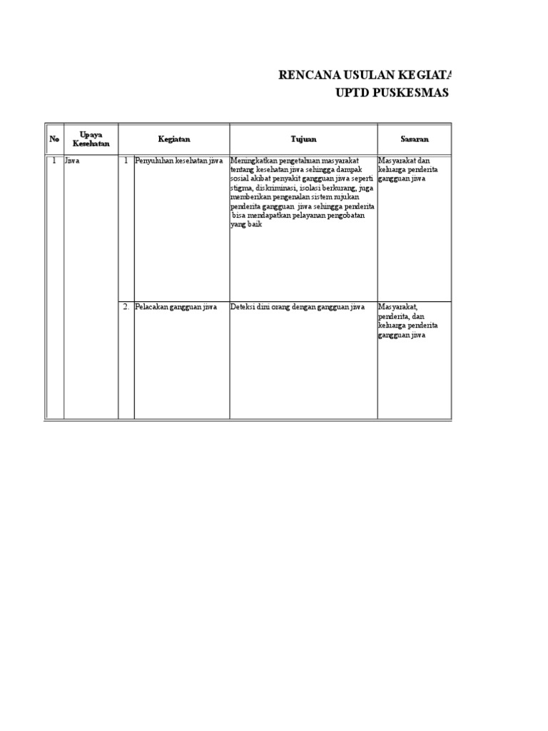 RUK Dan RPK Jiwa 2019 | PDF