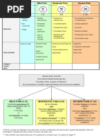 Glasgow Canine Pain Scale Overview | PDF | Pain | Analgesic