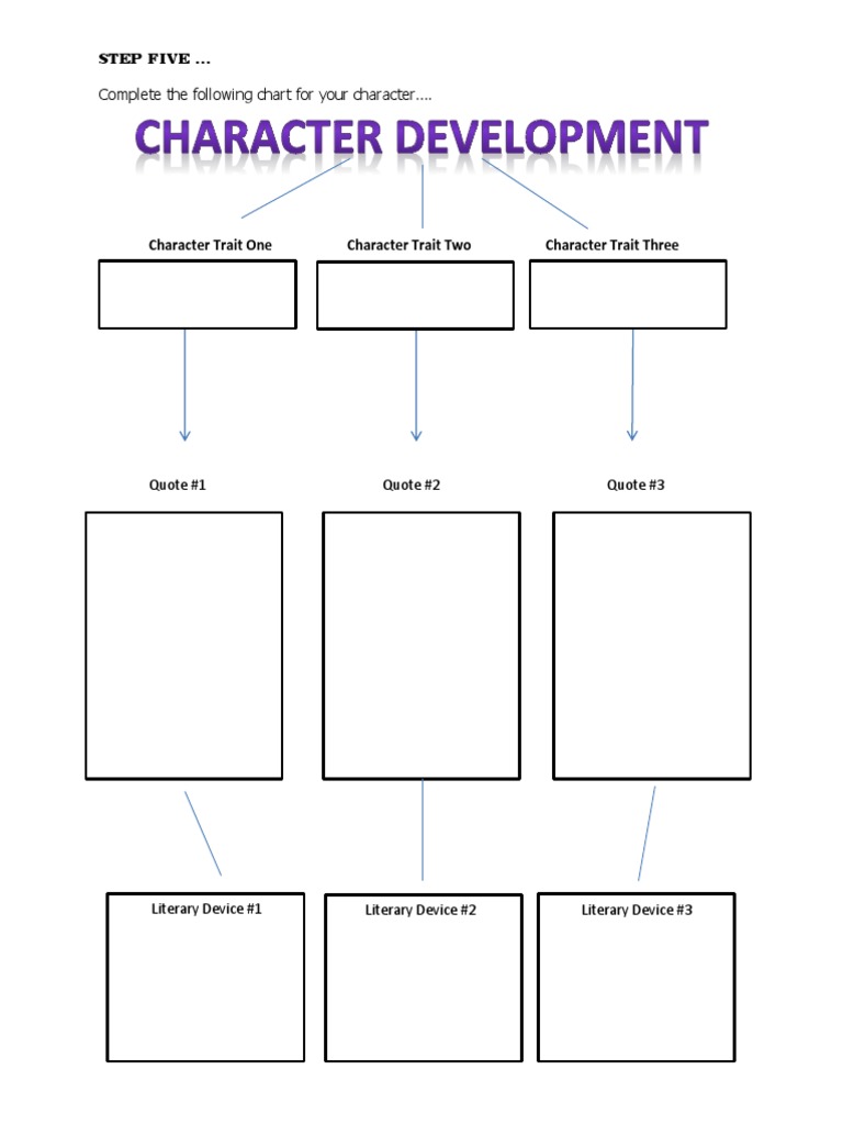 Lit Essay Character Development | PDF