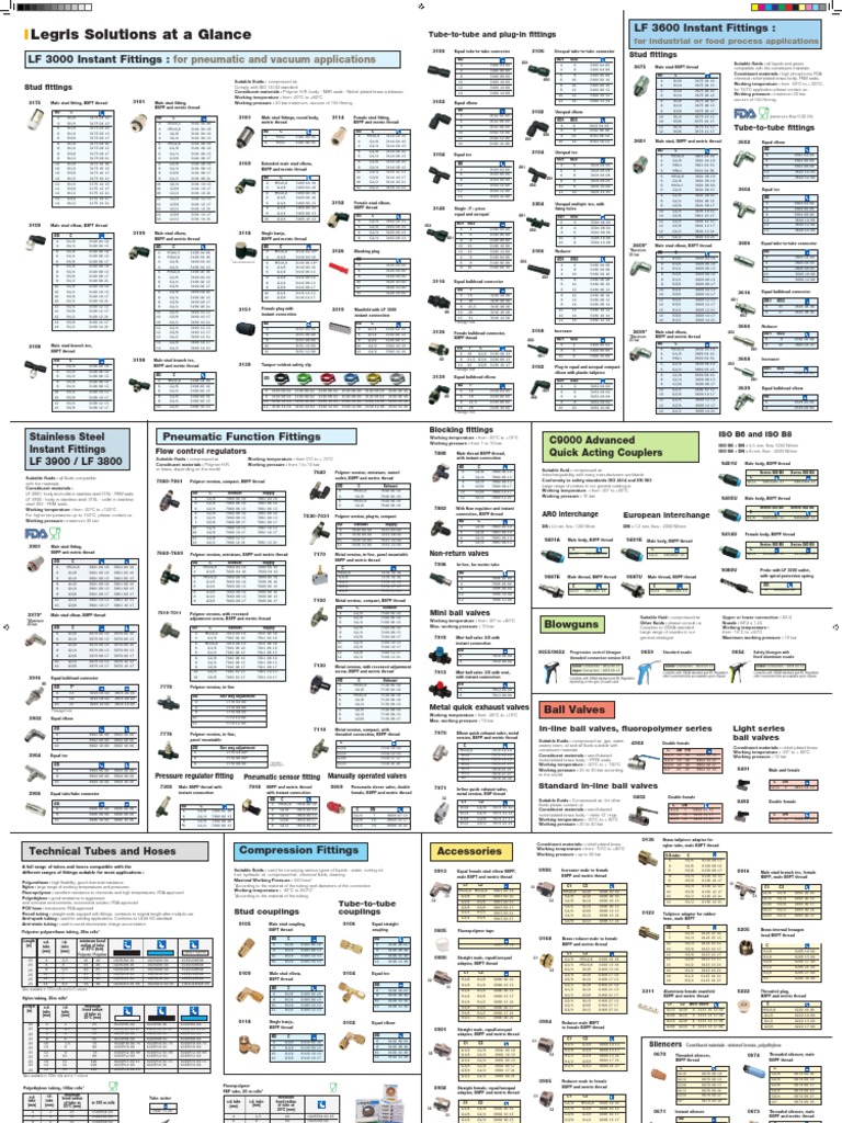 Legris Solution | Continuum Mechanics | Mechanical Engineering