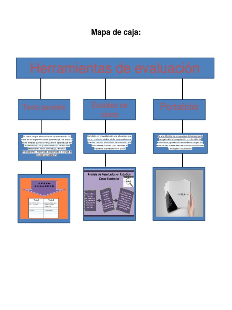 Mapa de Caja | PDF | Evaluación | Aprendizaje