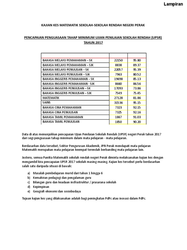 Kajian Kes Math SR 2018-Kes - Format - Panduan | PDF