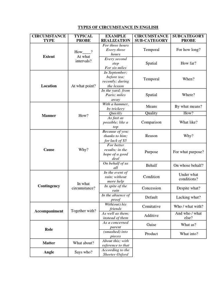 Types of Circumstance in English | PDF
