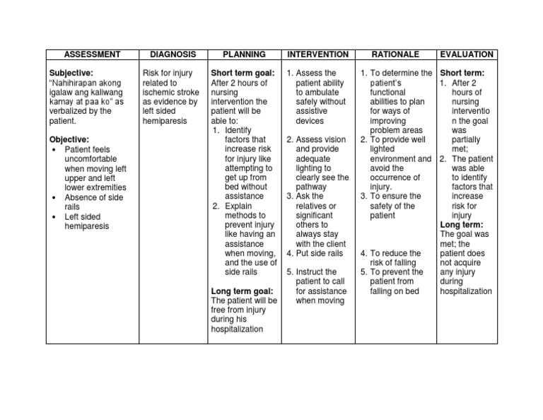 Stroke Patient Safety Assessment Plan | PDF | Patient | Risk