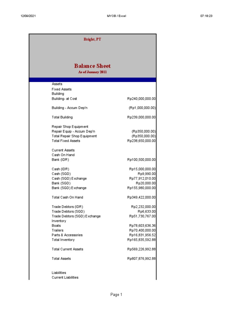 Balance Sheet: Bright, PT | Download Free PDF | Equity (Finance ...