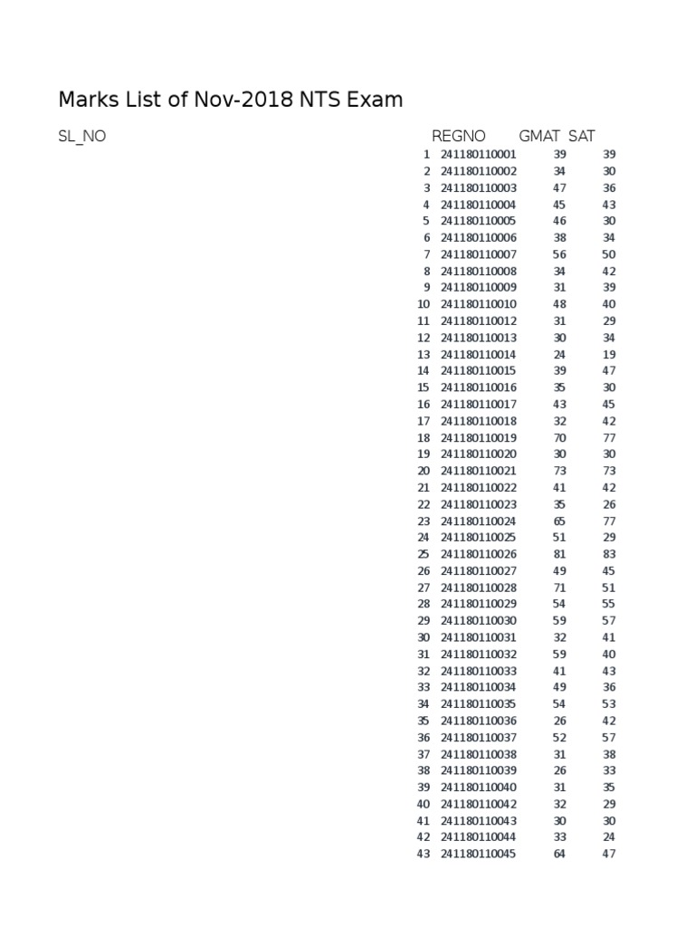 Marks List of Nov-2018 NTS Exam: SL - No Regno Gmat Sat | PDF ...