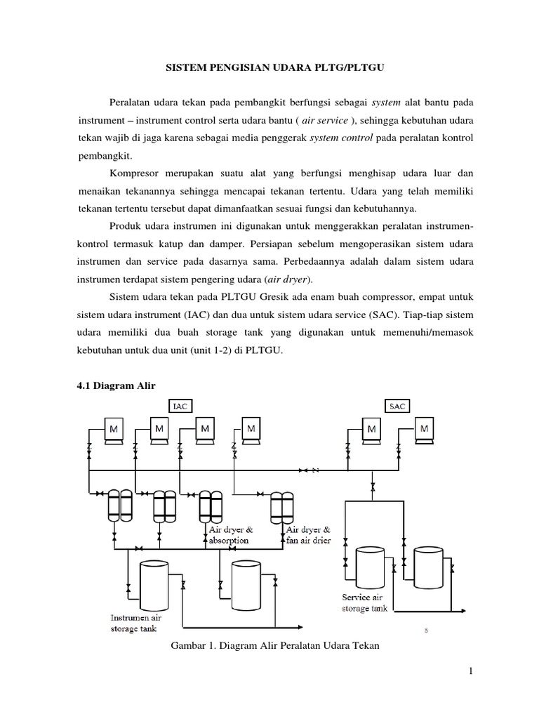 Sistem Pengisian Udara Pada PLTG | PDF