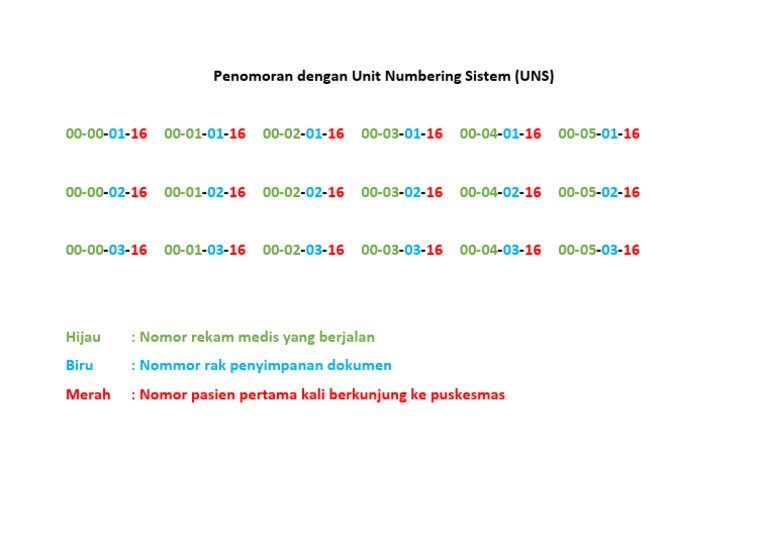 Penomoran Dengan Unit Numbering Sistem | PDF | Law