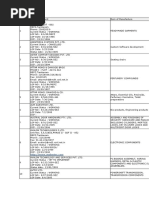 Perundurai SIPCOT Industries List | PDF | Textiles | Dyeing