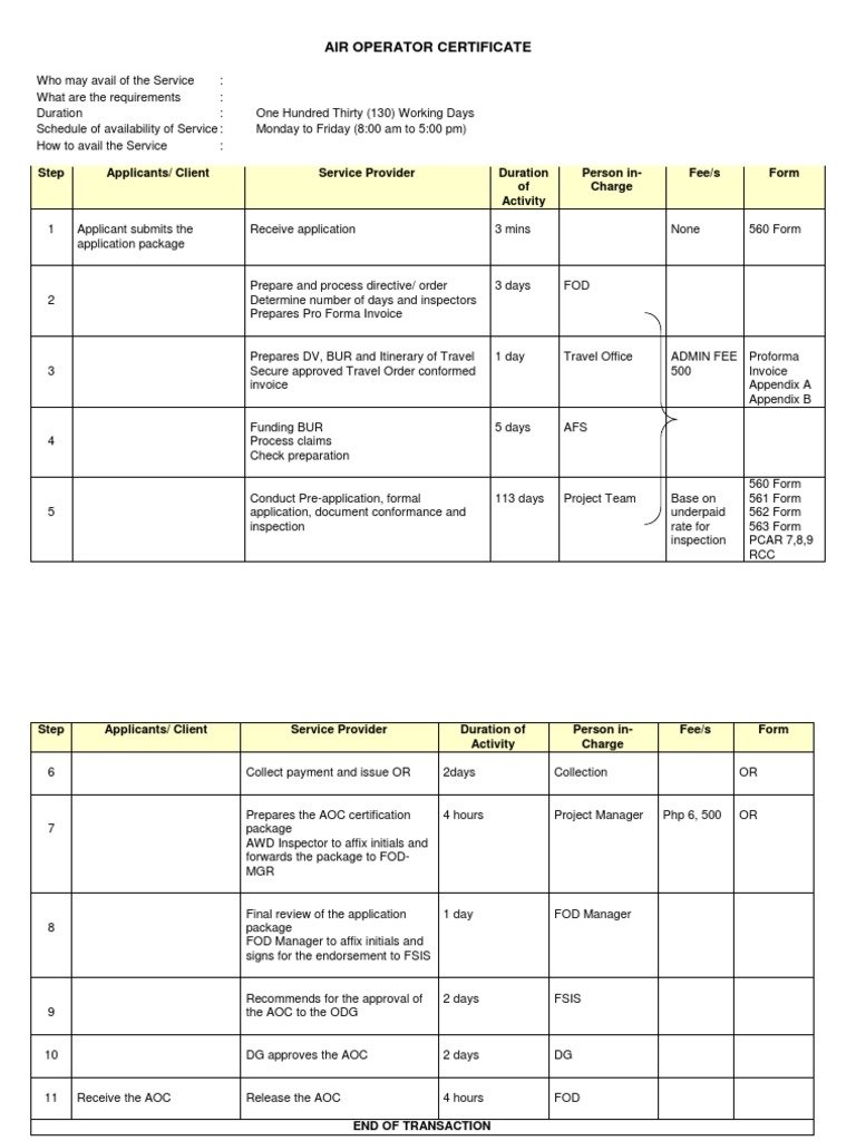 Air Operator Certificate: Step Applicants/ Client Service Provider ...