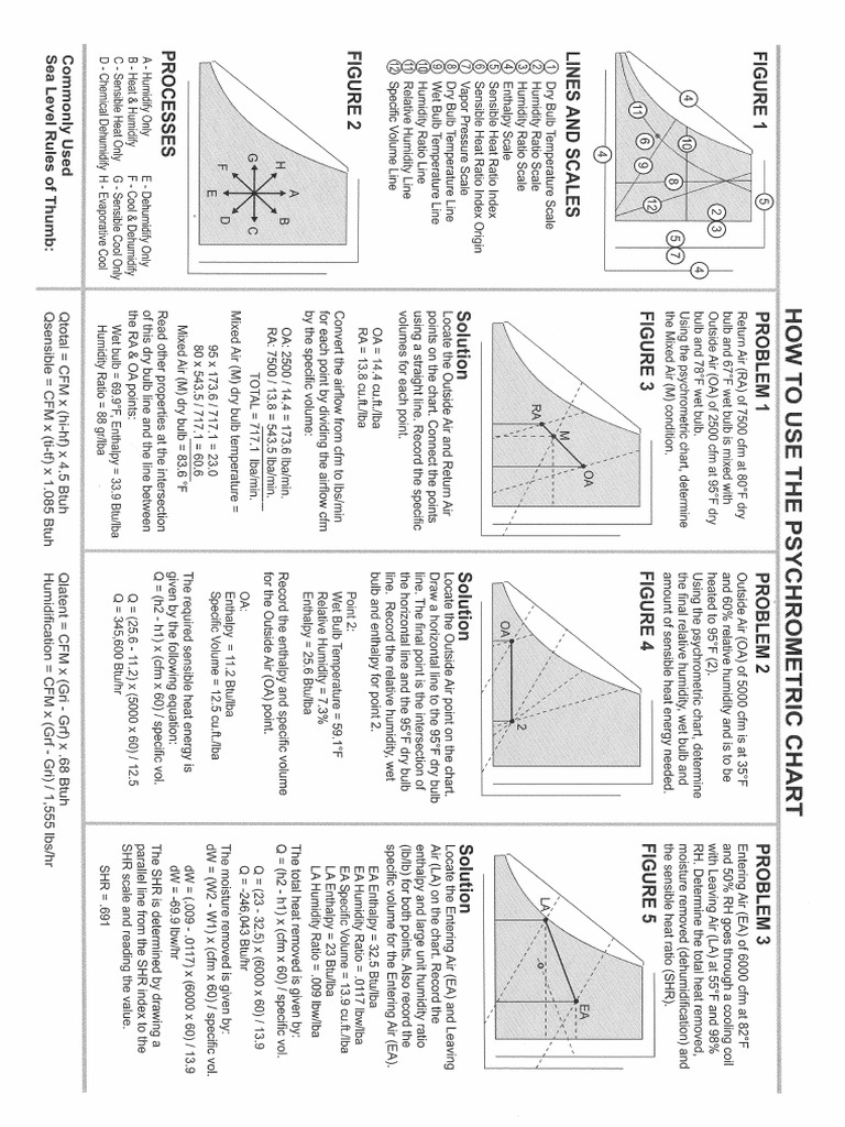 How To Use Psychrometric Chart | PDF | Nature