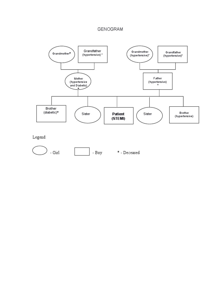 A Family History of Hypertension and Diabetes: A GenoGram Revealing ...