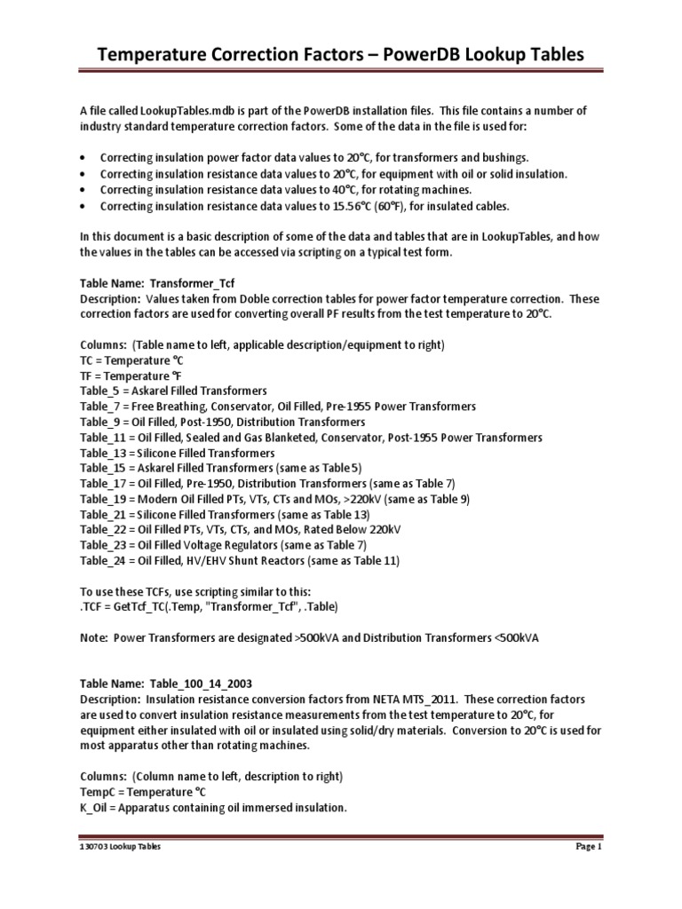 Look Up Tables Explanation | PDF | Transformer | Insulator (Electricity)