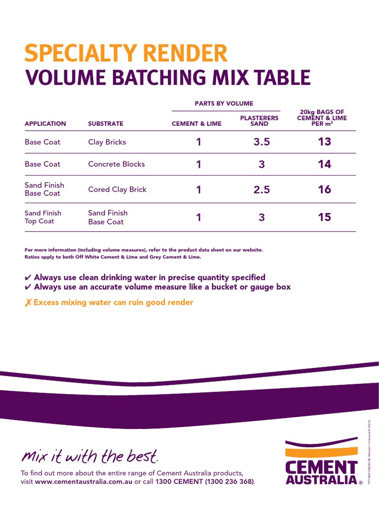 Volume Batching Mix Table: Specialty Render | PDF