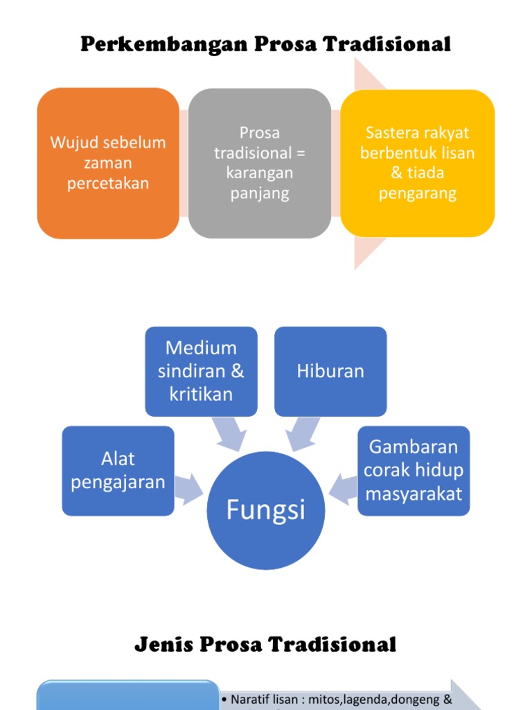 Tutorial 5 - Perkembangan Prosa Tradisional | PDF