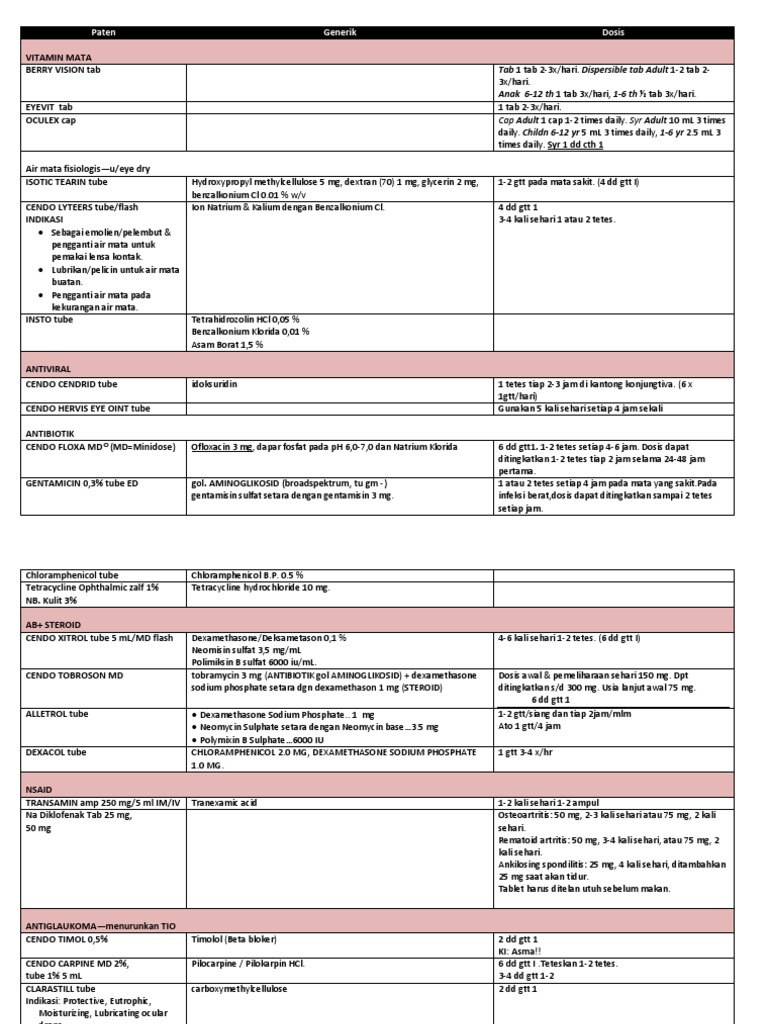 Tabel Obat Mata | PDF