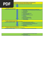 Rho v2 | PDF | Flow Measurement | Nozzle