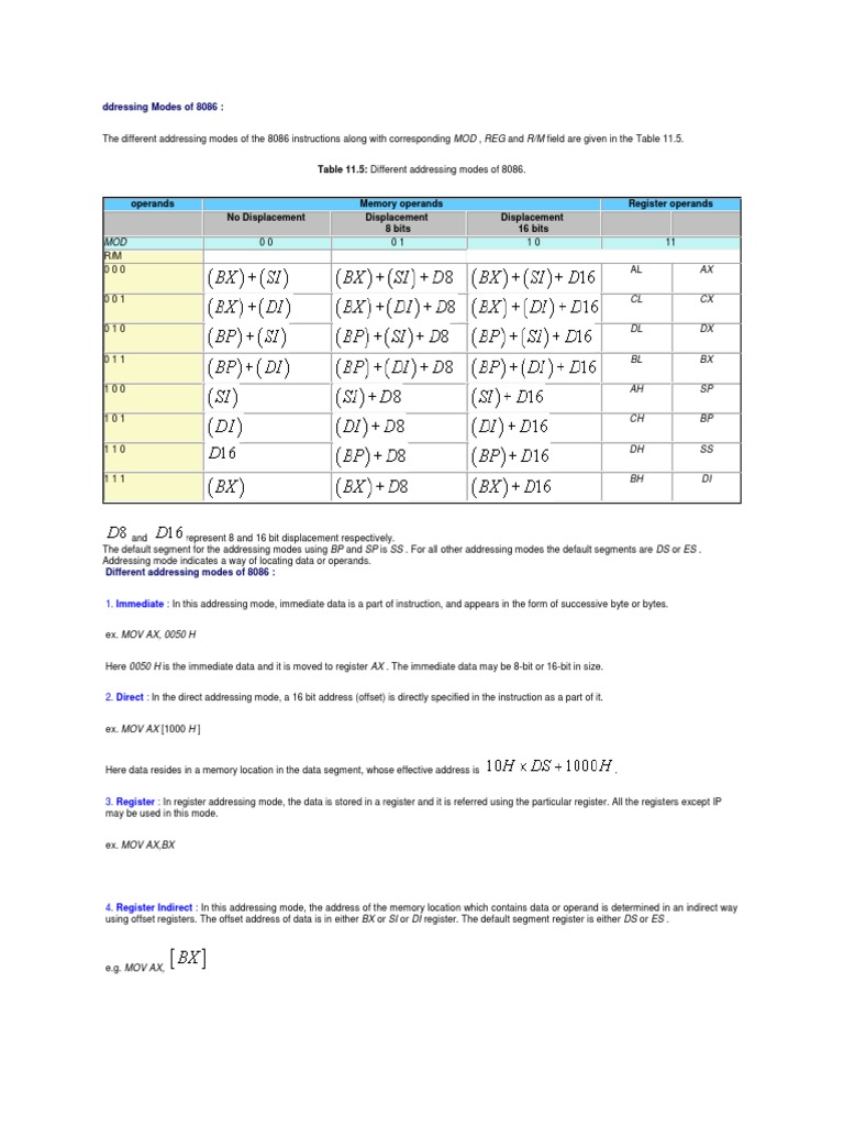 Addressing Modes of 8086 Microprocessor | PDF | Computer Engineering | Computer Architecture