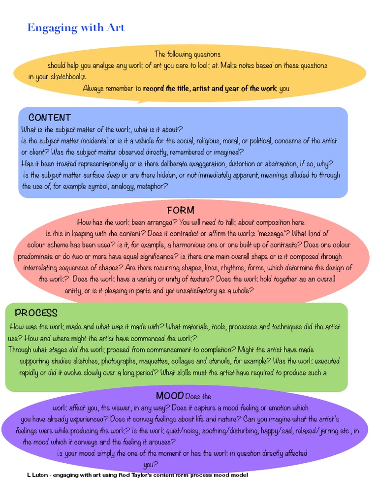 content form process mood | Composition (Visual Arts) | Neuroscience