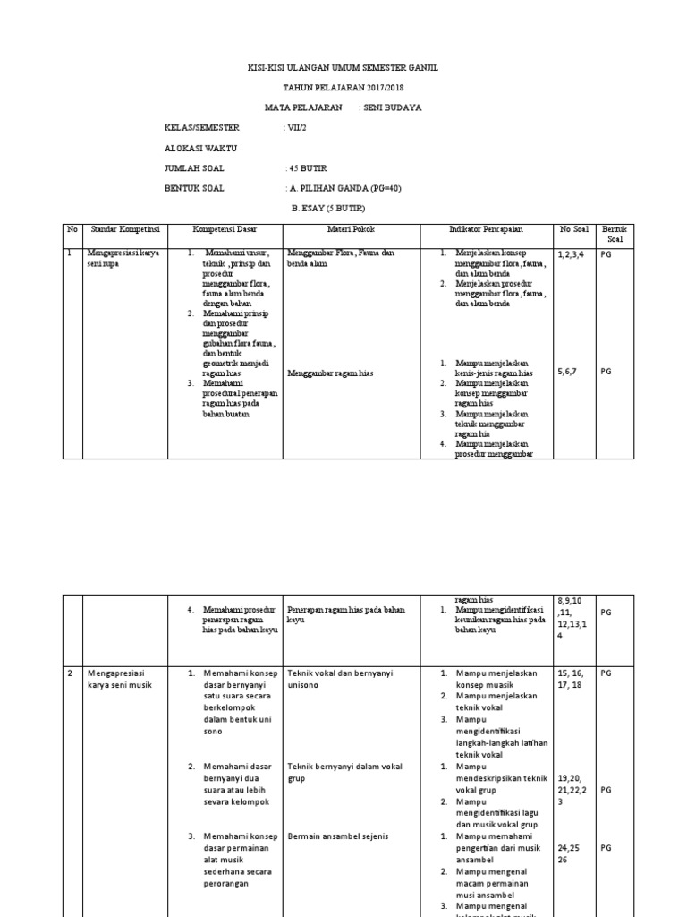 Kisi Kisi Kelas 7 Seni Budaya | PDF