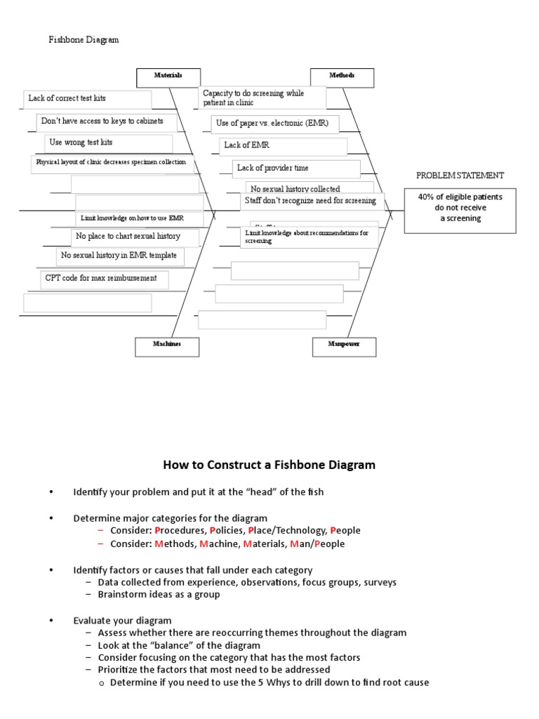 Fishbone Diagram Template | PDF | Electronic Health Record | Health Care