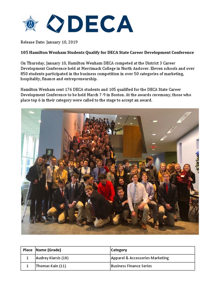 HW Deca Districts 2019 Results | PDF | Business | Business Economics