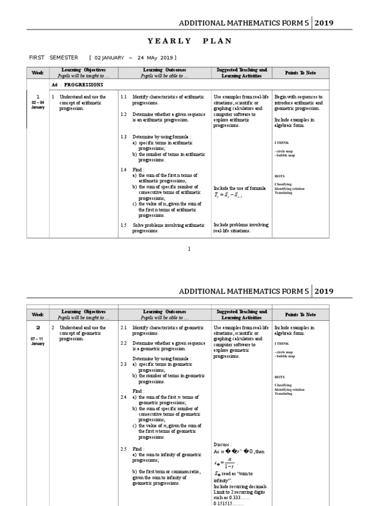 Yearly Plan Add Maths F5 2019 | PDF | Velocity | Acceleration
