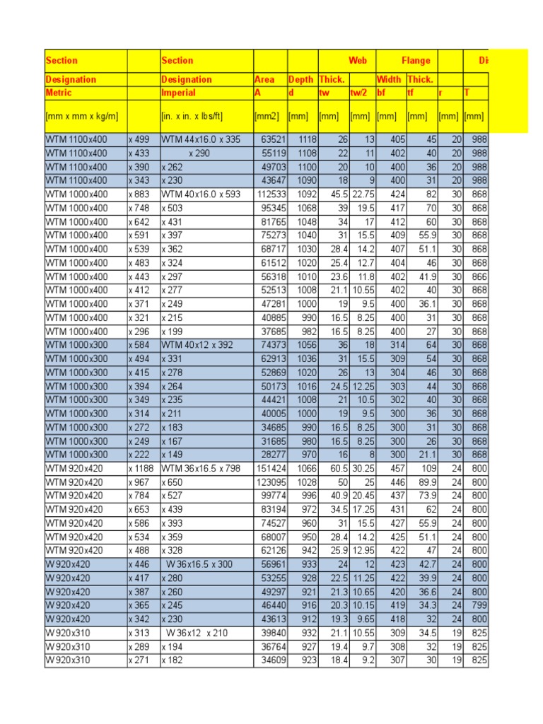 W American Wide Flange Beams | PDF | Chemical Product Engineering ...