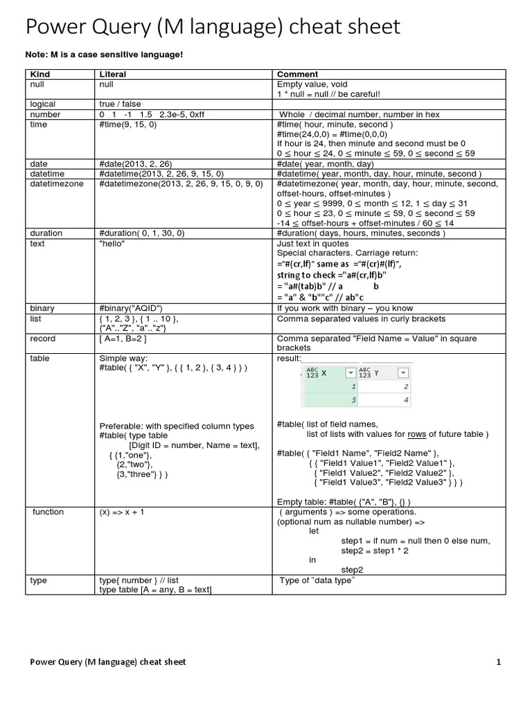 PQ Cheatsheet EN PDF | PDF | Data Type | Computer Programming