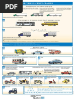 Definition of Vehicle Categories | PDF